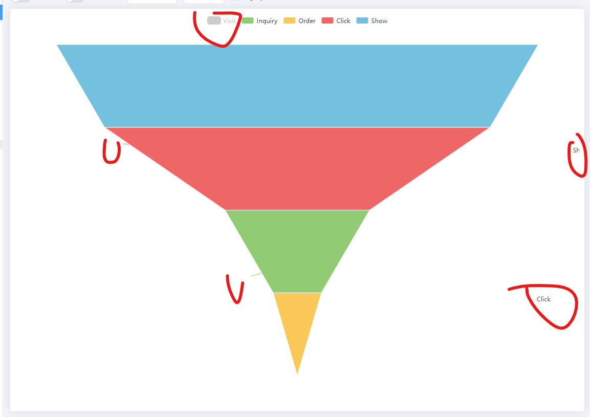 [Bug] funnel.labelLayout set x,y and change legend display, label position abnormal · Issue ...