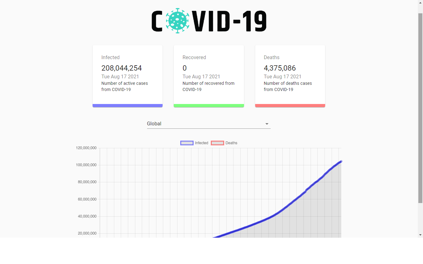 GitHub - ekibagascan/Covid-19-Tracker-App-with-ReactJS