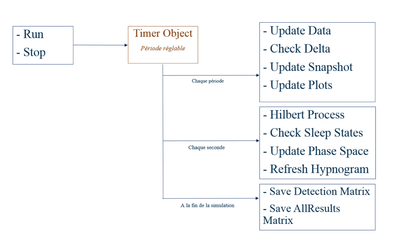 architecture_online_simulation · Issue #12 · MobsLab/DeltaFeedBack · GitHub