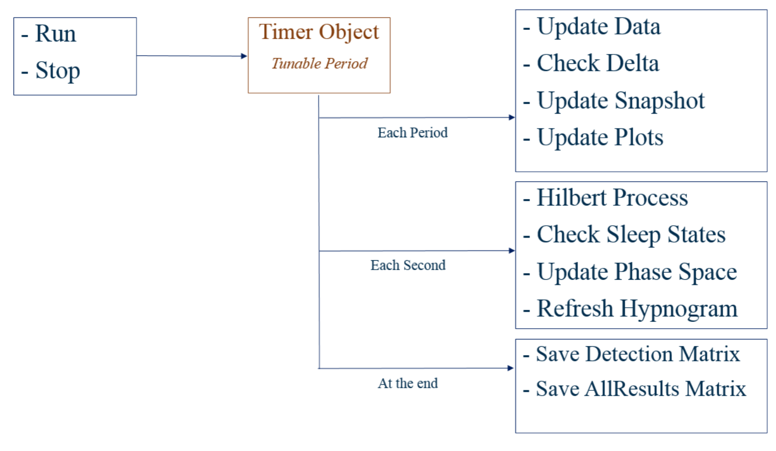 architecture_simulation · Issue #14 · MobsLab/DeltaFeedBack · GitHub