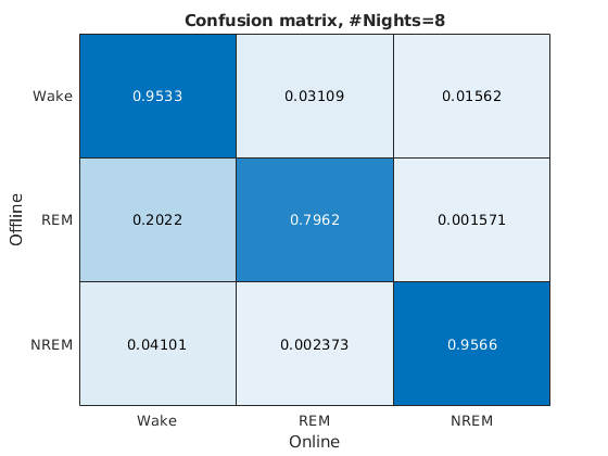confmatrix · Issue #35 · MobsLab/DeltaFeedBack · GitHub
