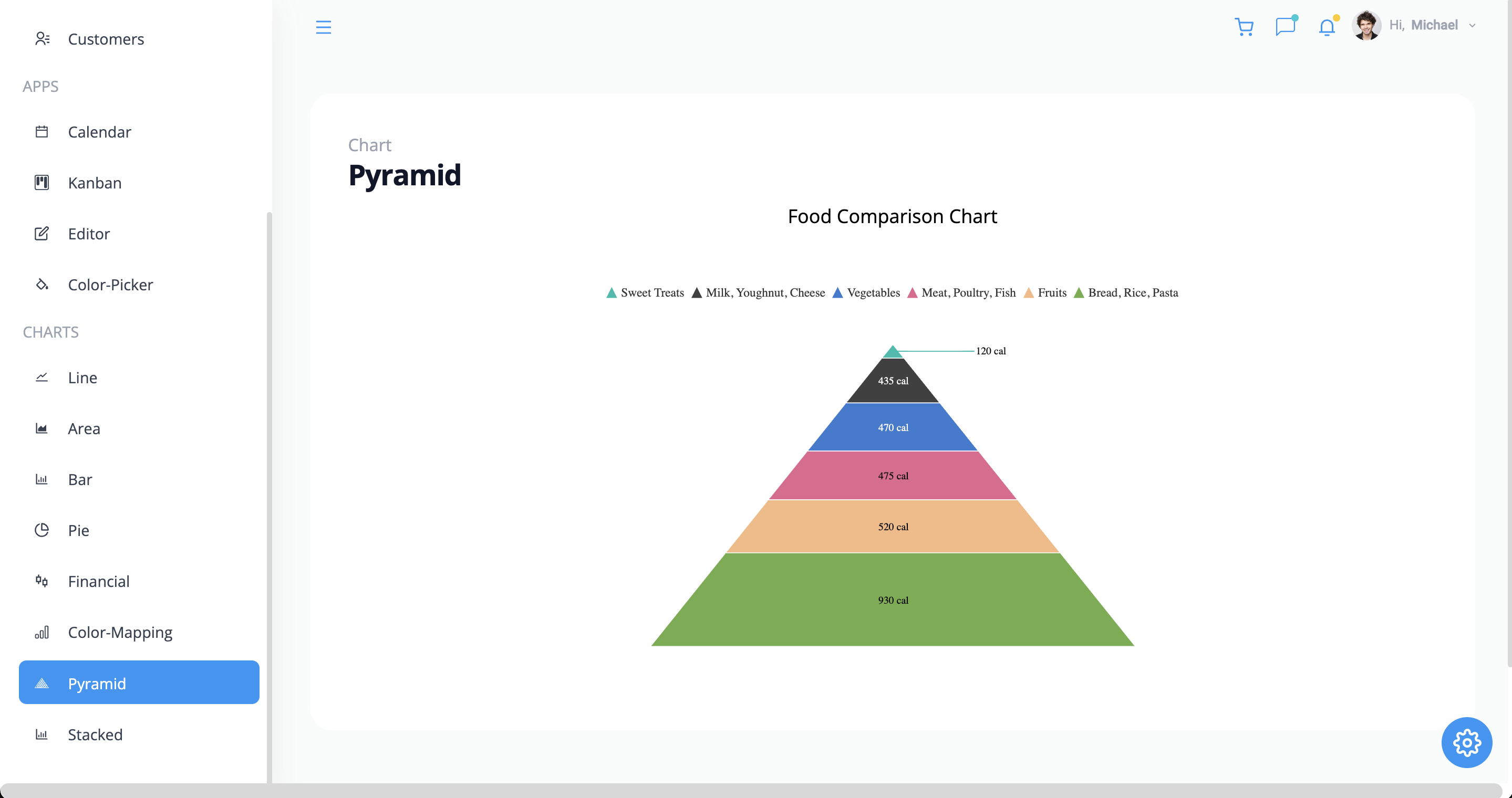 GitHub - shylabo/syncfusion_dashboard