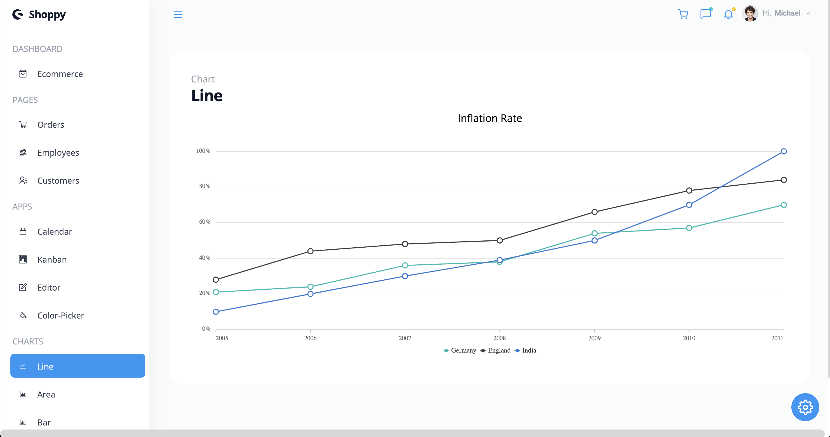GitHub - shylabo/syncfusion_dashboard