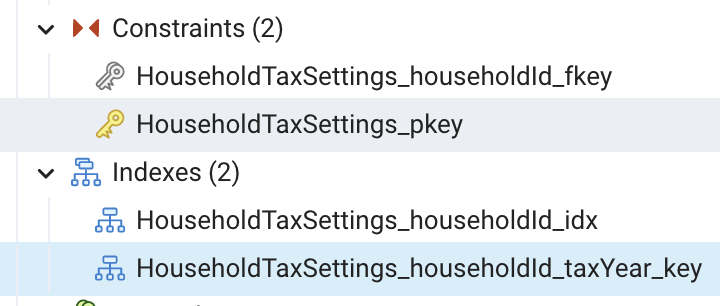 Unique/Index keeps getting recreated · Issue #11631 · prisma/prisma · GitHub