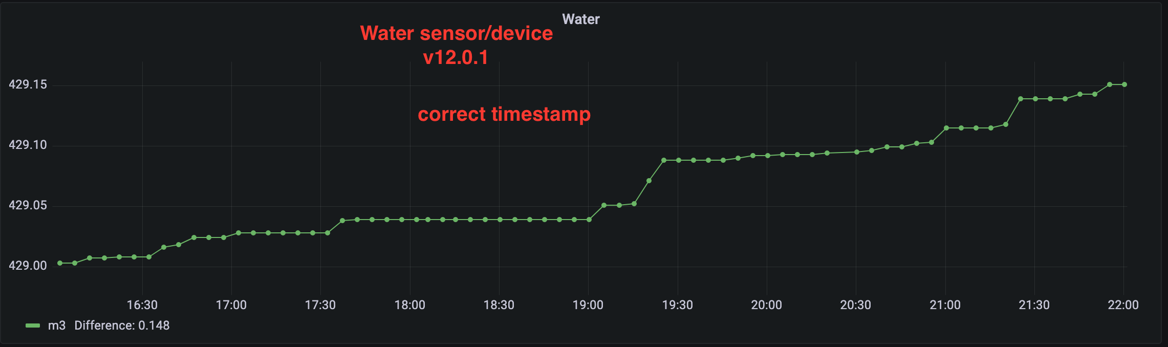 [14.0.3] InfluxDB incorrect timestamp, no timezone used · Issue #1991 · jomjol/AI-on-the-edge ...