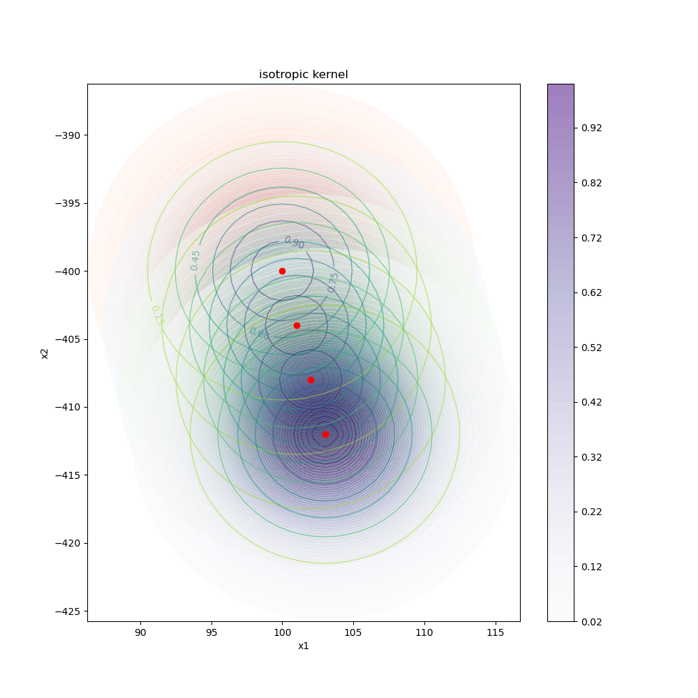 [ENH]: color blending mode · Issue #22513 · matplotlib/matplotlib · GitHub