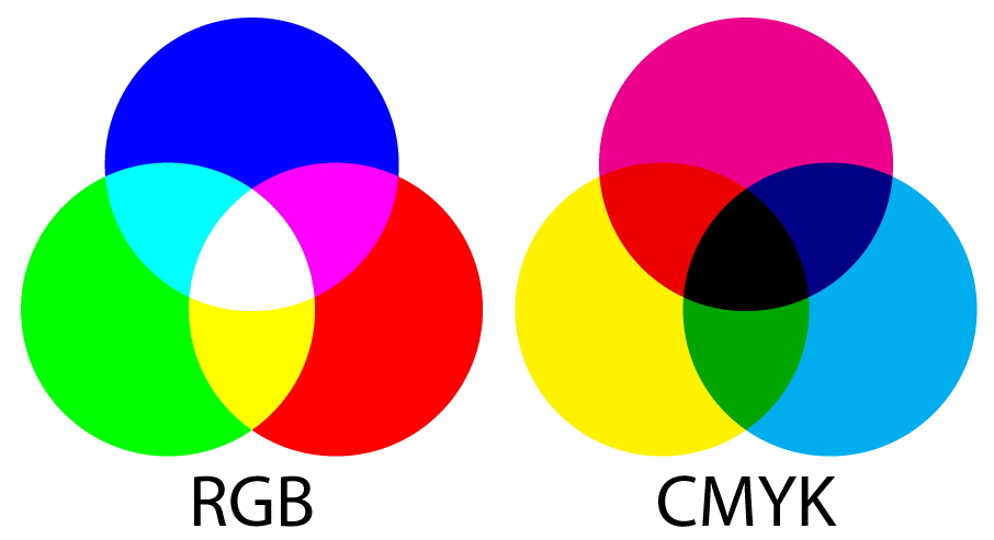 [ENH]: color blending mode · Issue #22513 · matplotlib/matplotlib · GitHub