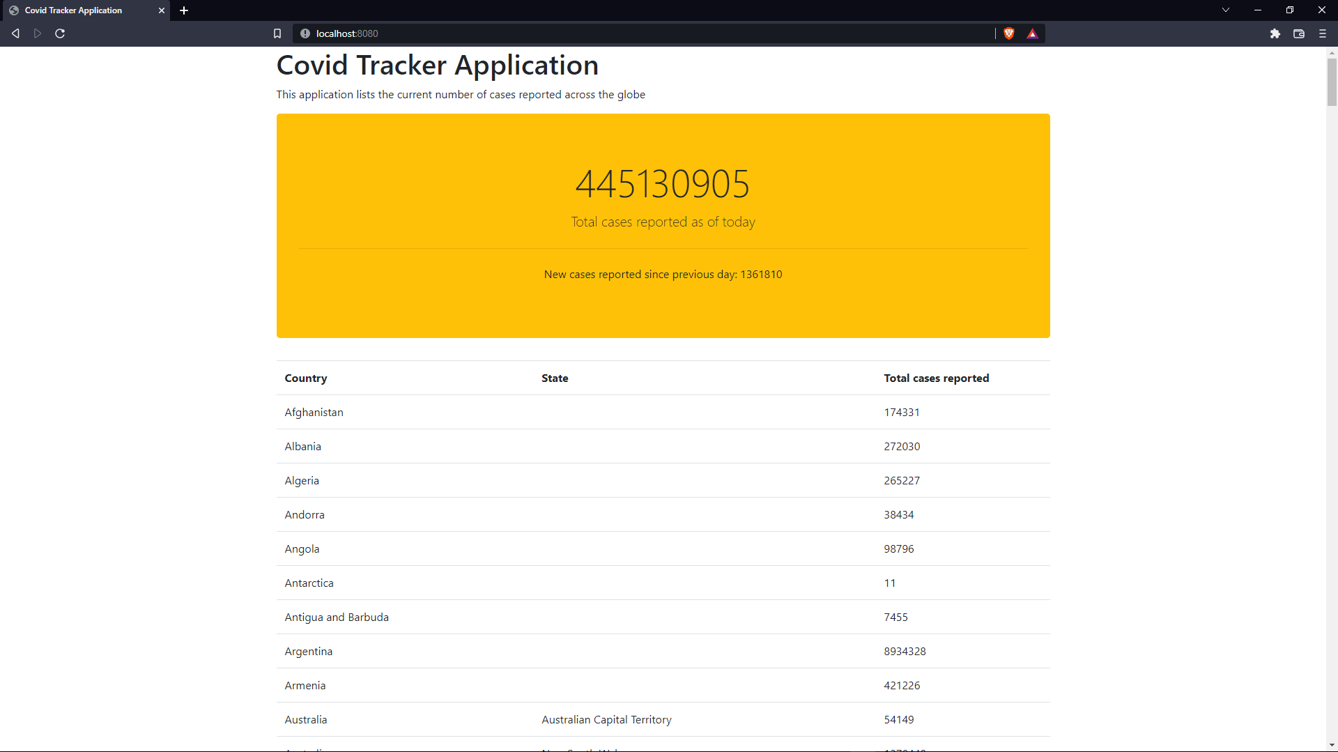 GitHub - mgmetehan/CovidTracker_SpringBoot