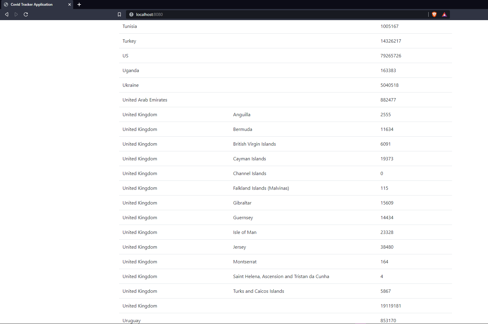 GitHub - mgmetehan/CovidTracker_SpringBoot
