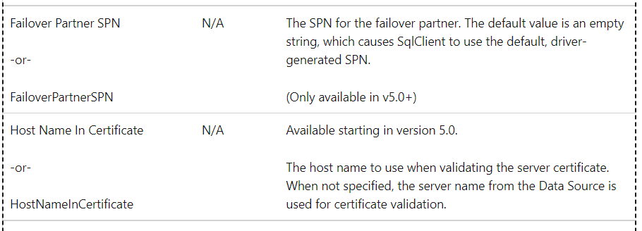 Inconsistent Documentation · Issue 1736 · Dotnet Sqlclient · Github