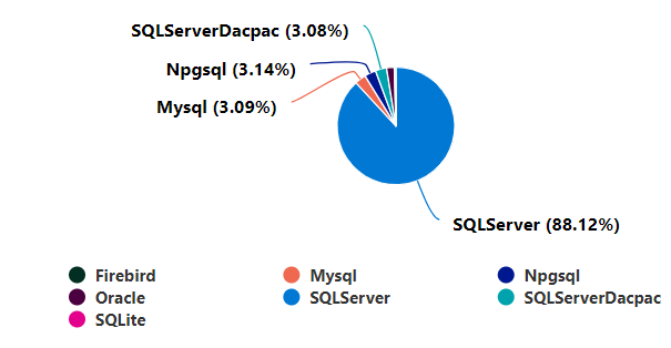 Consider defaulting to Data Source selection in VS connection dialog · Issue #1986 · ErikEJ ...