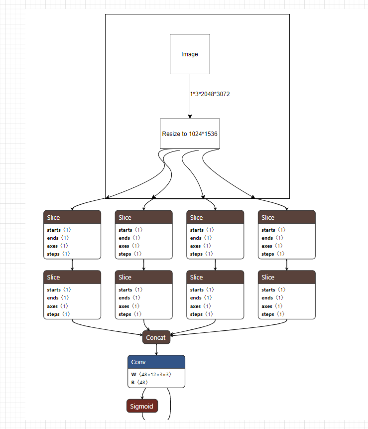 Change Resolution internally while exporting onnx from .pt · Issue #4840 · ultralytics/yolov5 ...