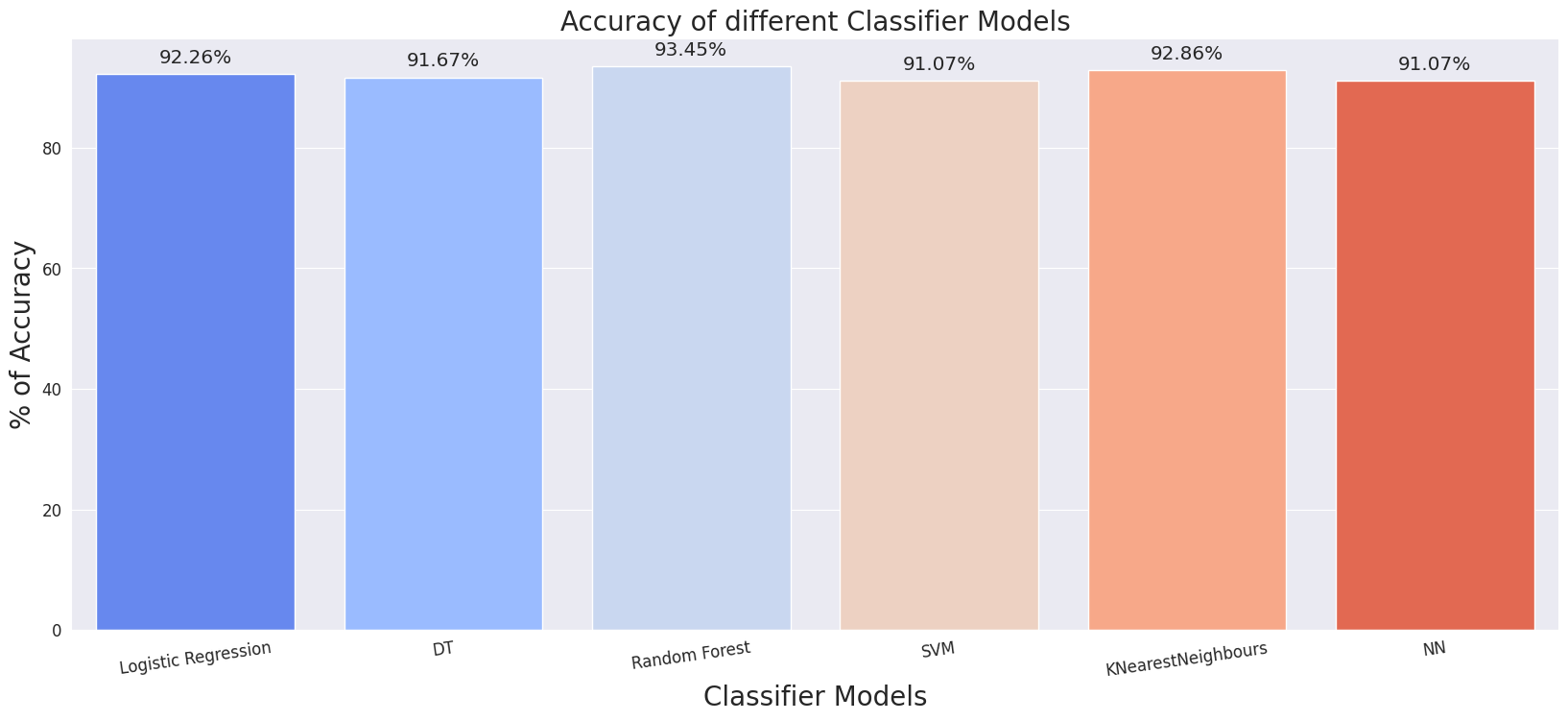 GitHub - dronv/covid-19-severity-prediction