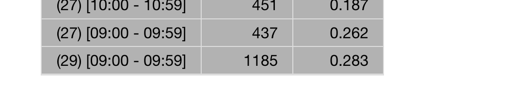 Last and current hour data not shown in Hours tab · Issue #4 · mhendriks/P1-Dongel-ESP32 · GitHub