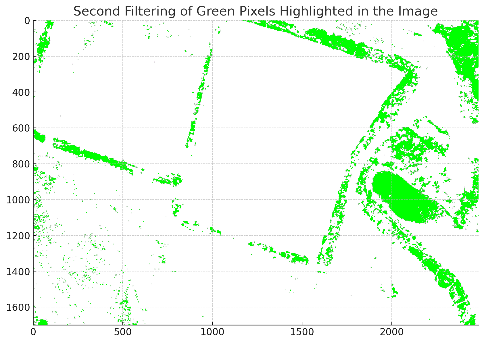 GeoTIFF画像RGBから緑被率を計算する → 精度がいまいち、GeoJSONファイルも空 · Issue #14 · furuhashilab/chatgpt4plateau · GitHub