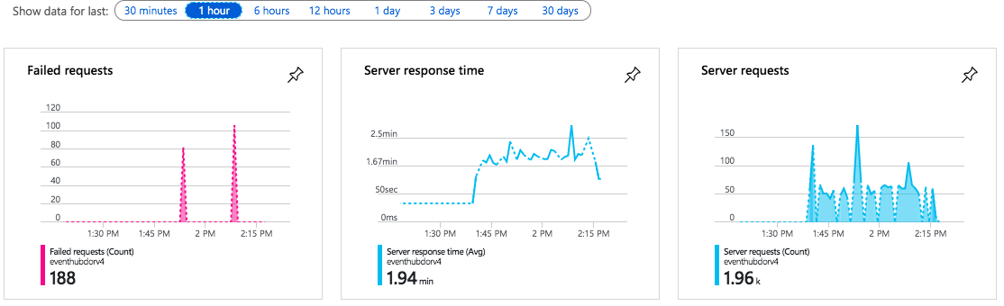 Eventhub Binding The Listener For Function Functions Eventhubtrigger Was Unable To Start