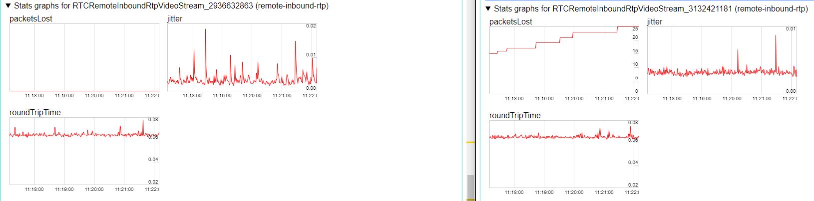 Videocall: Remote video with poor quality/bitrate · Issue #1861 ...