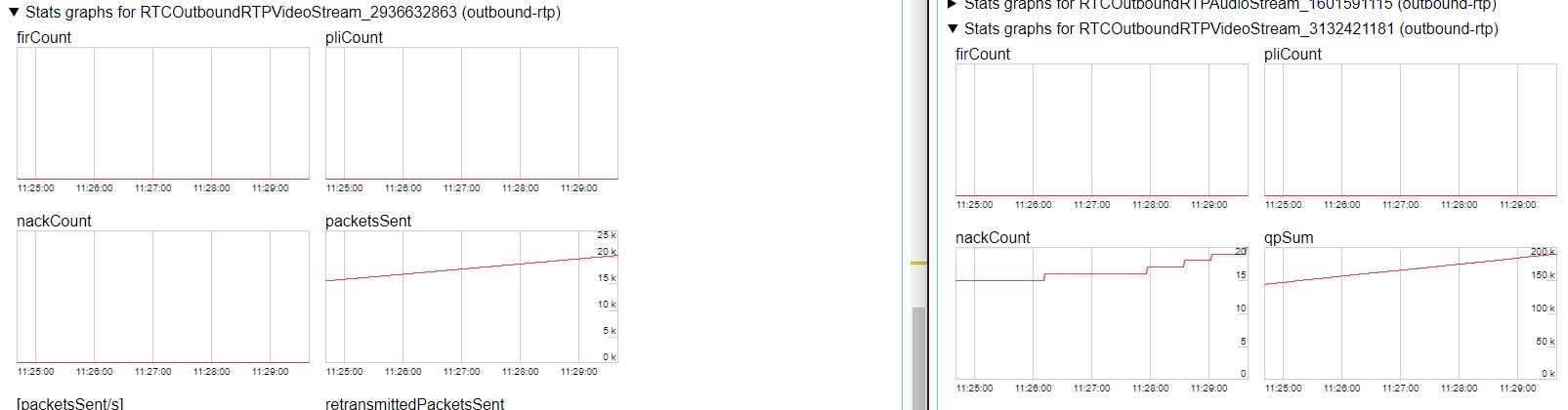 Videocall: Remote video with poor quality/bitrate · Issue #1861 ...