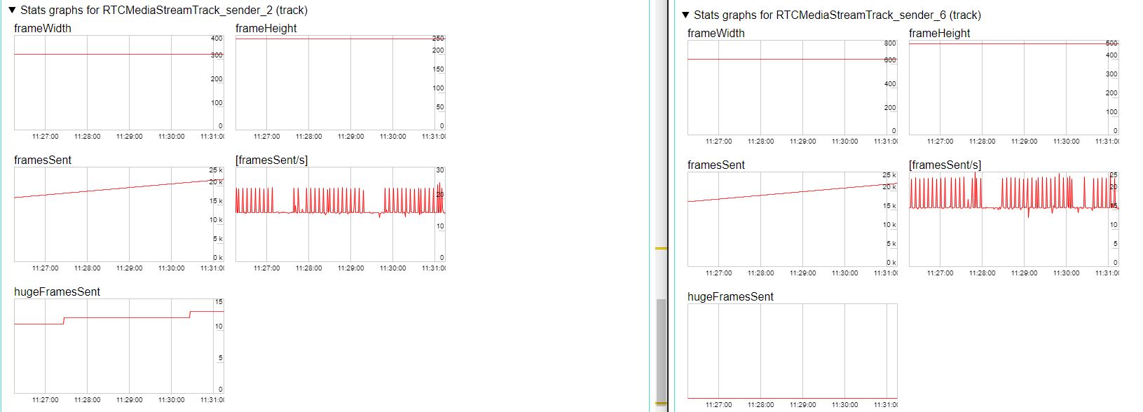 Videocall: Remote video with poor quality/bitrate · Issue #1861 · meetecho/janus-gateway · GitHub