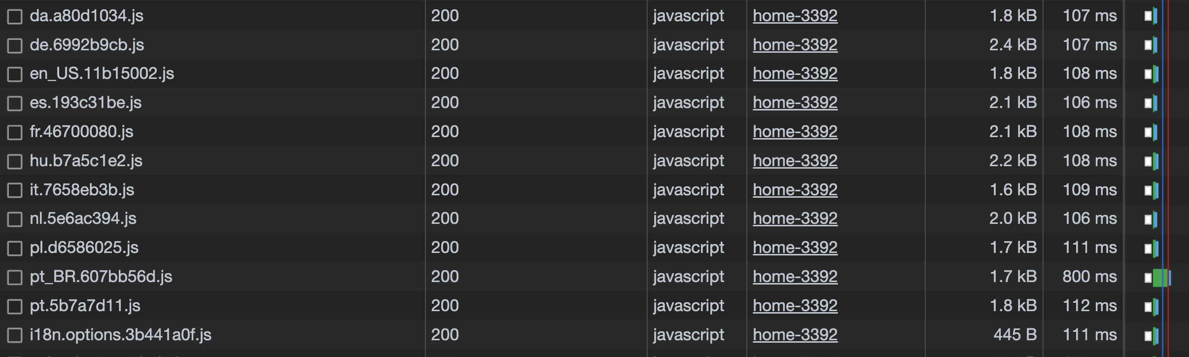 lazy load files not working · Issue #2192 · nuxt-modules/i18n · GitHub