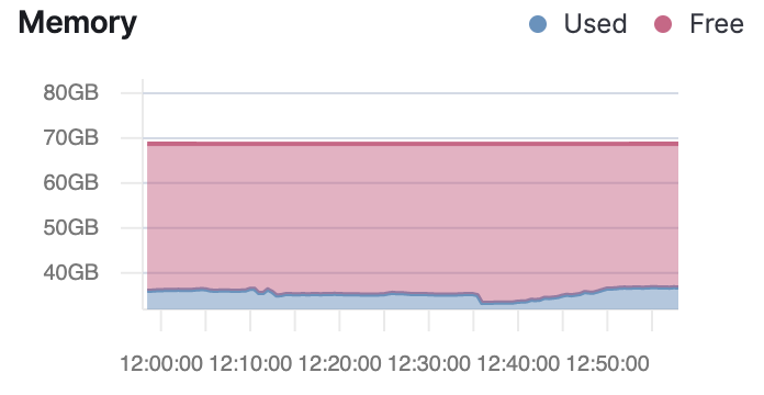[Metrics UI] Enhanced host details - Metrics · Issue #80304 · elastic/kibana · GitHub