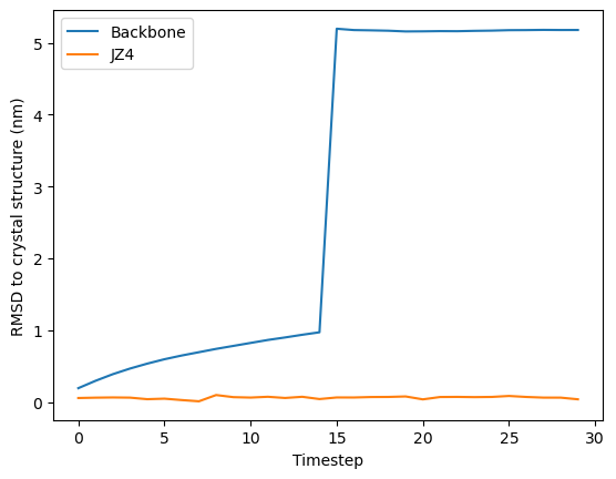 Protein flying away when using MonteCarloBarostat · Issue #4021 · openmm/openmm · GitHub