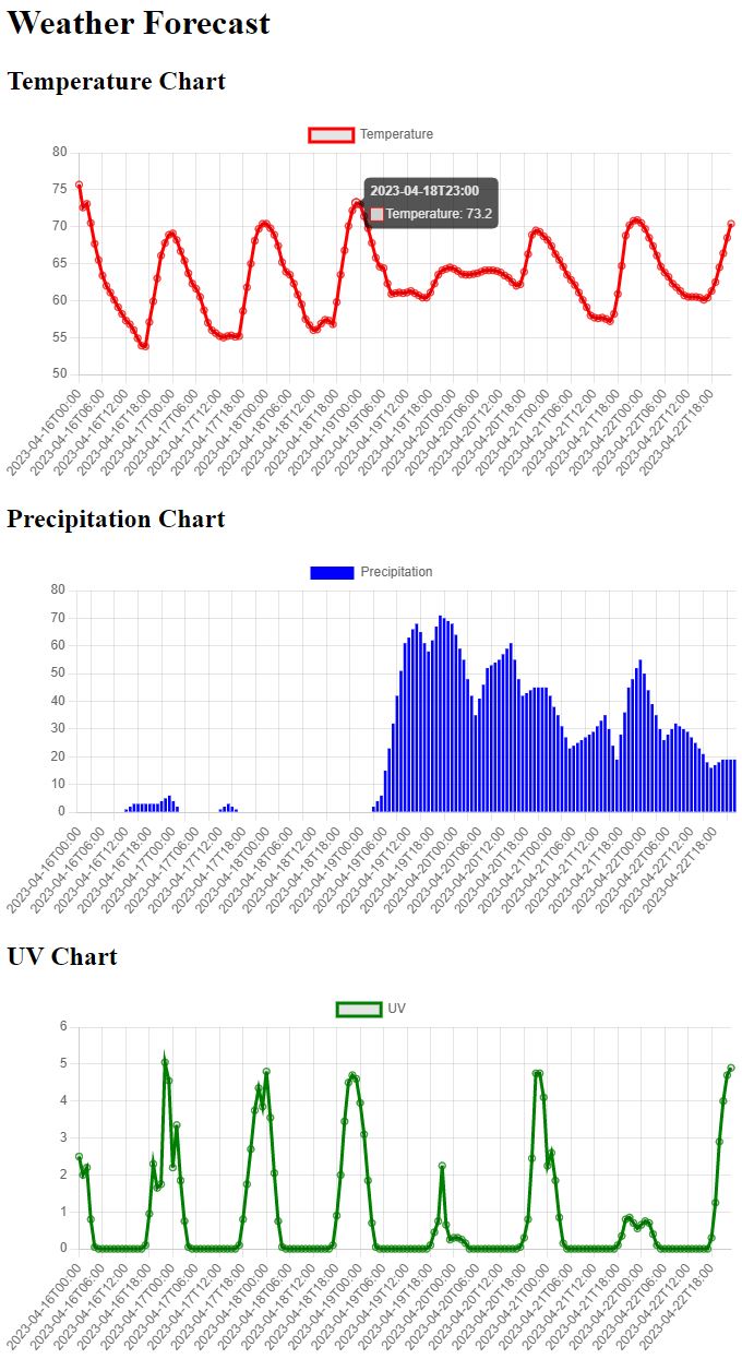 GitHub - smquadrat/weather-app: Weather forecast Flask app which ...