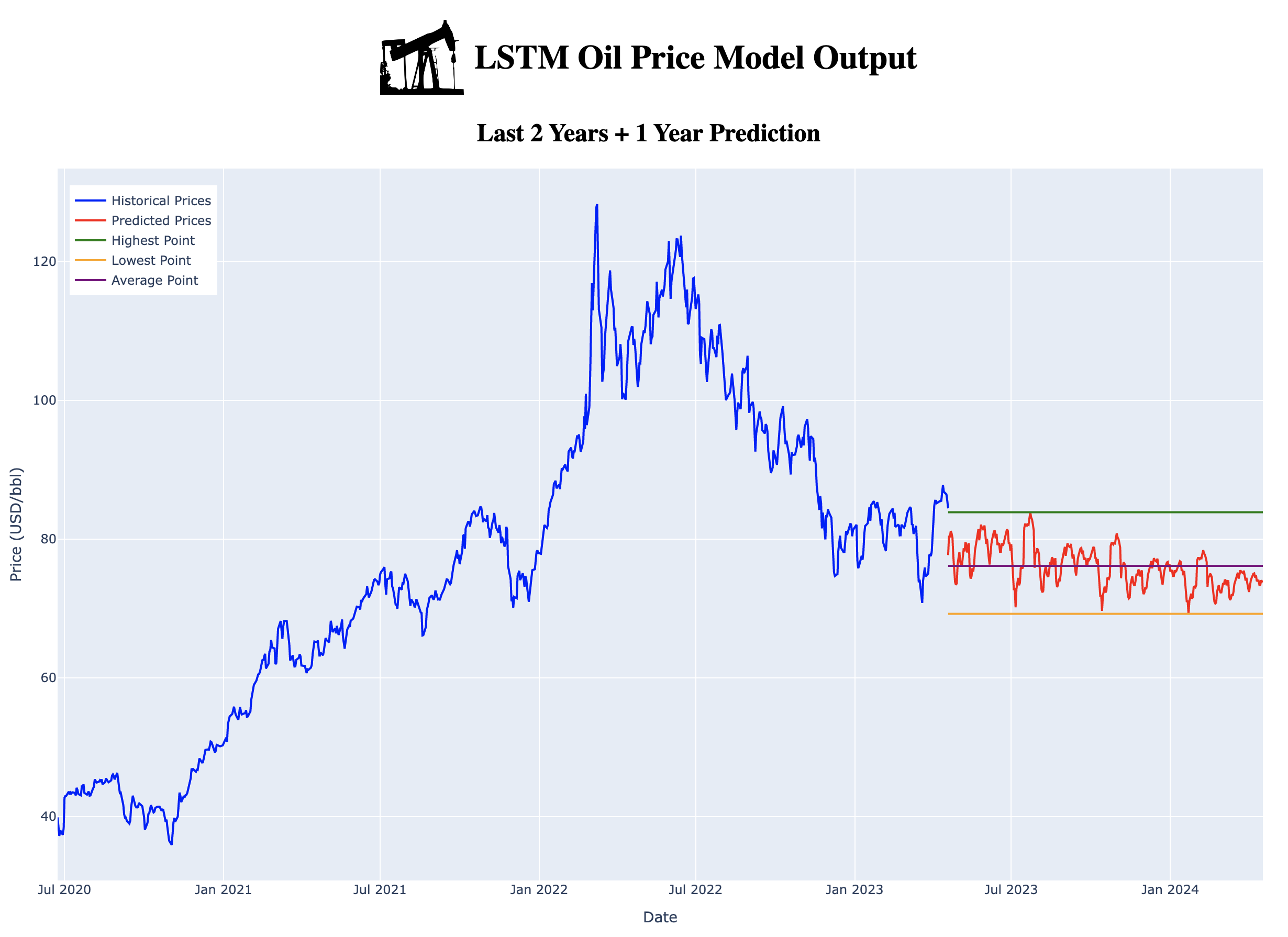 GitHub - smquadrat/oil-price-predictor-lstm-model-app: Oil price prediction tool based on LSTM ...