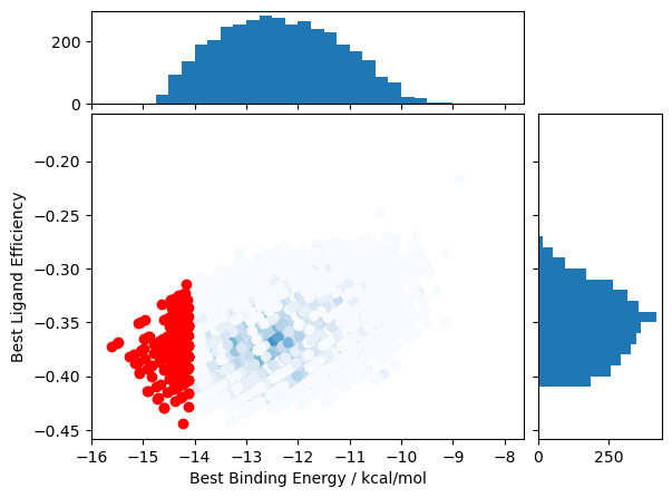 GitHub - forlilab/Ringtail: Package for storage and analysis of virtual screenings run with ...