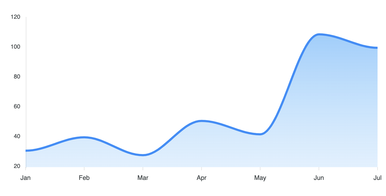 X Axis Border Not Working · Issue 3755 · Apexchartsapexchartsjs · Github 