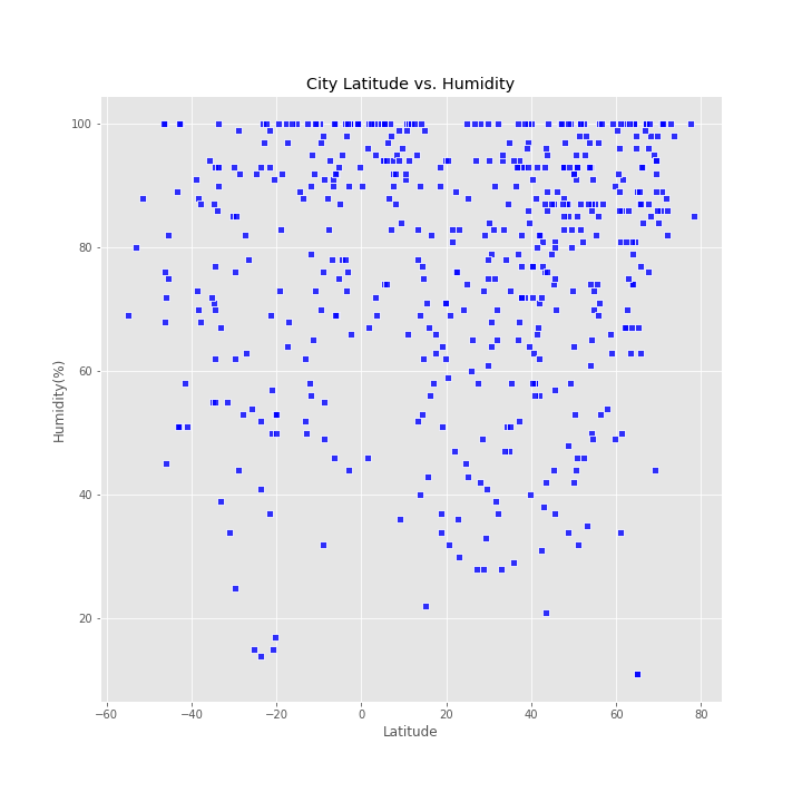 GitHub - Payedas7/Python-API