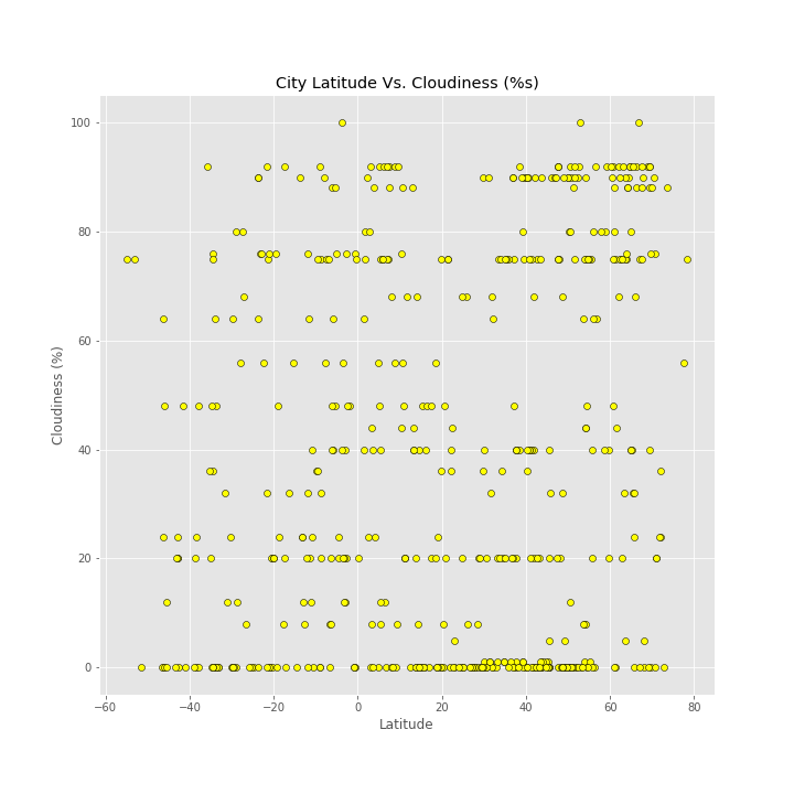 GitHub - Payedas7/Python-API