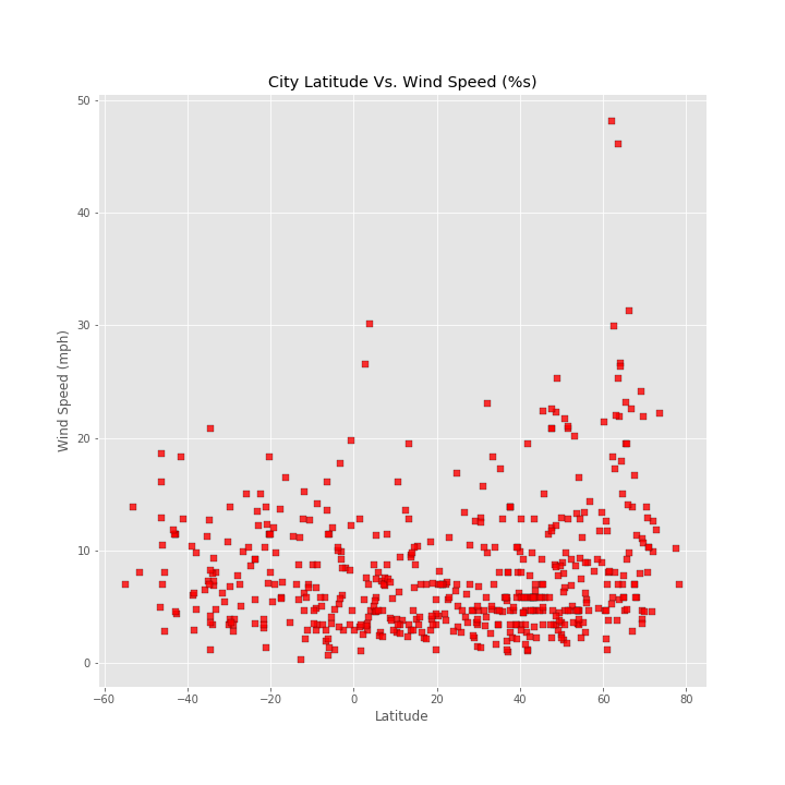 GitHub - Payedas7/Python-API