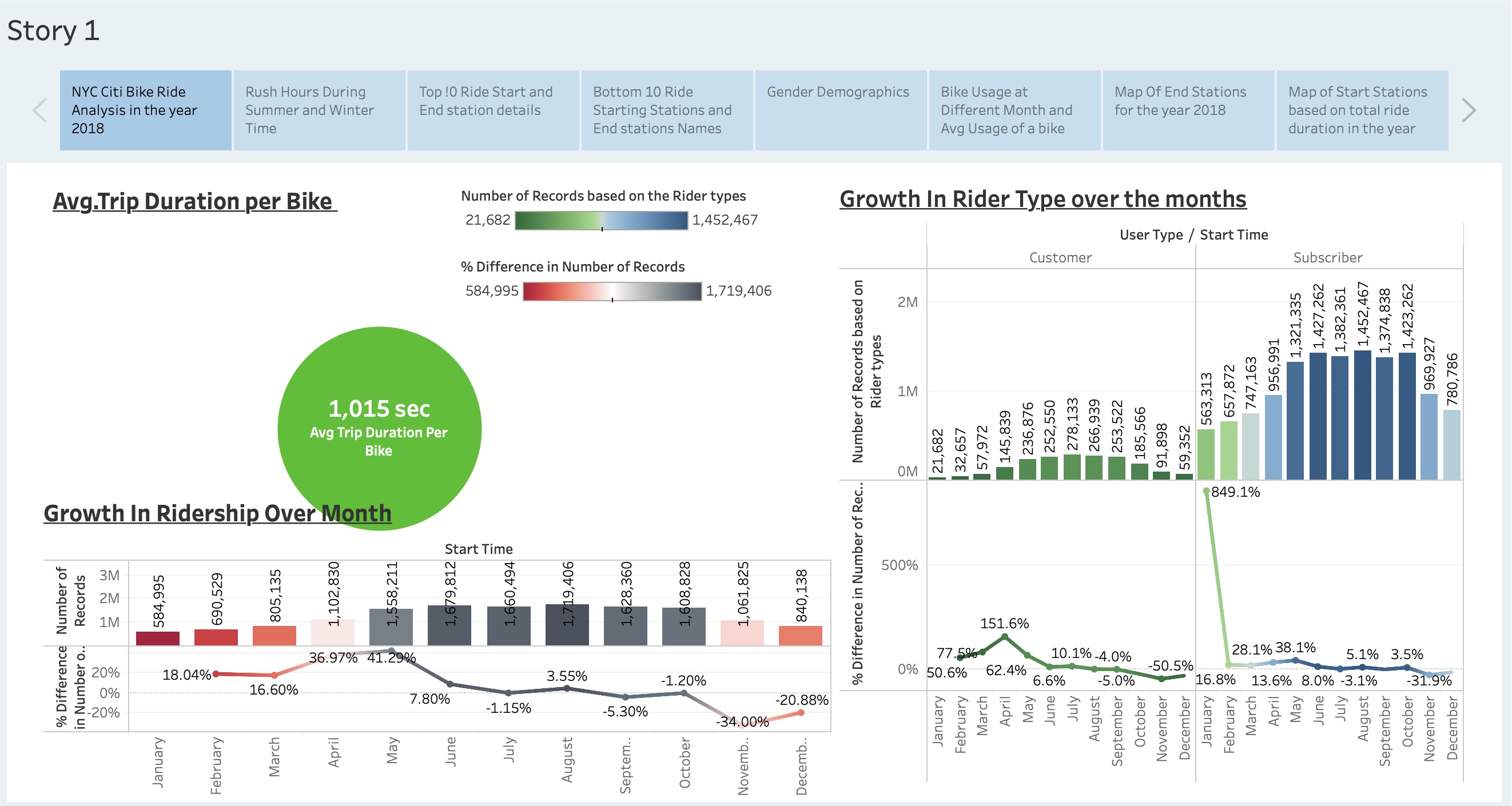 GitHub - Payedas7/Tableau_Assignment: Since 2013, the Citi Bike Program ...