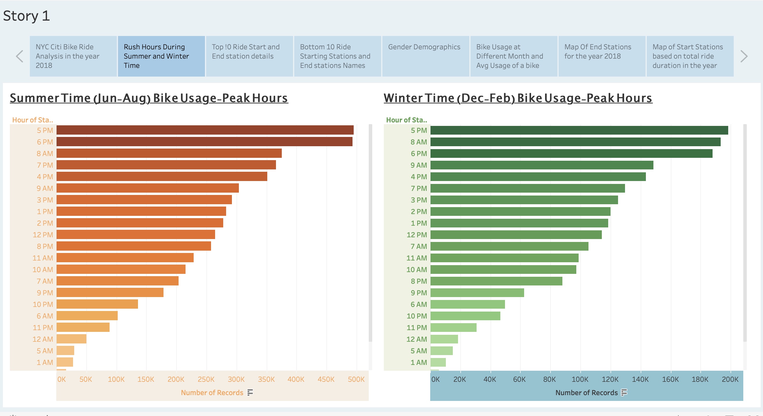 GitHub - Payedas7/Tableau_Assignment: Since 2013, the Citi Bike Program ...
