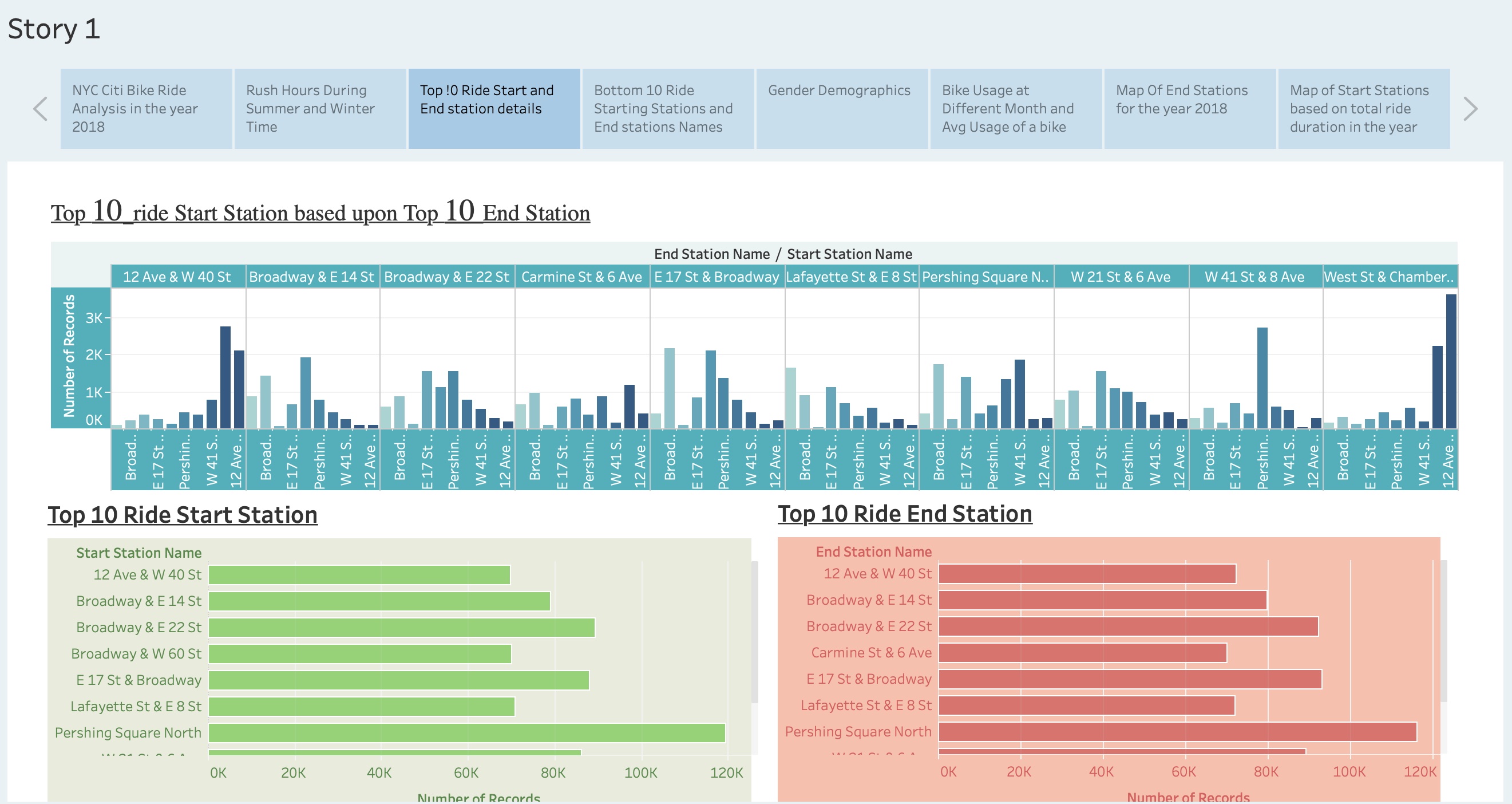 GitHub - Payedas7/Tableau_Assignment: Since 2013, the Citi Bike Program ...