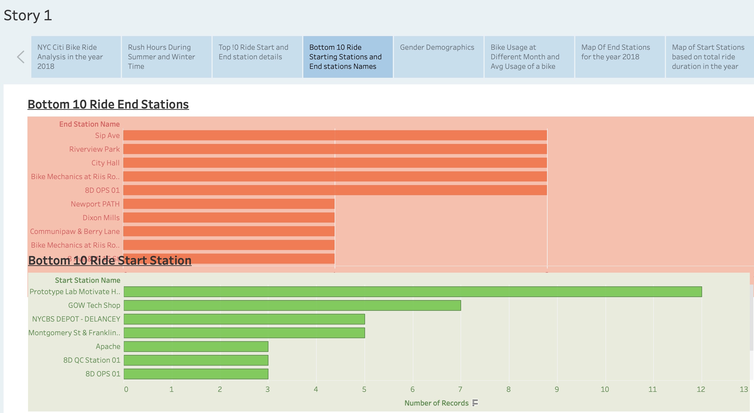 GitHub - Payedas7/Tableau_Assignment: Since 2013, the Citi Bike Program ...