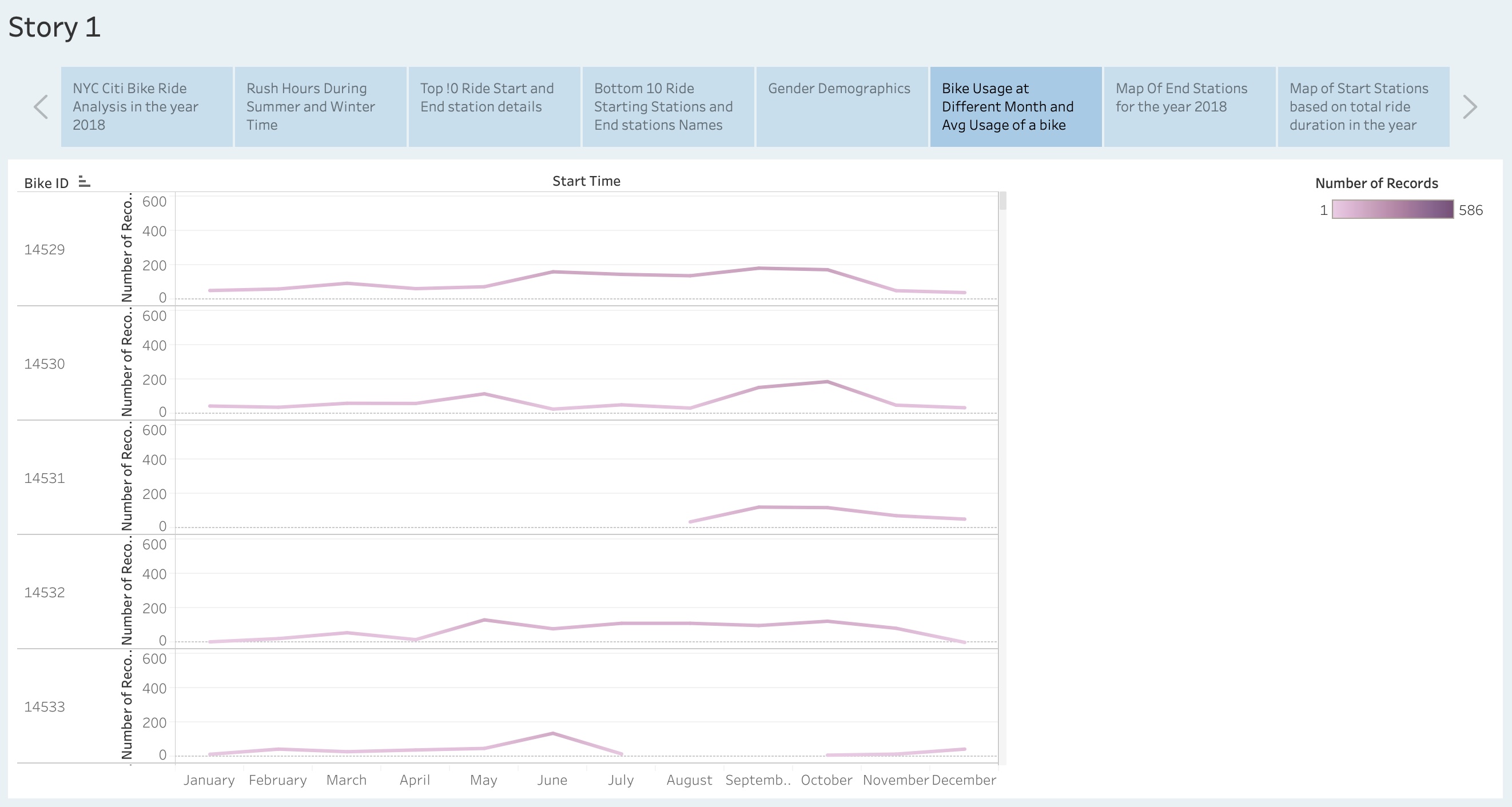GitHub - Payedas7/Tableau_Assignment: Since 2013, the Citi Bike Program ...