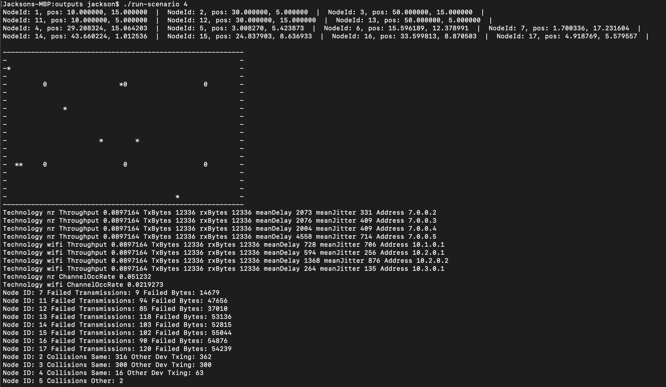 GitHub - jwright303/5G-Wifi-Coexistence: implemented tests for 5G and ...