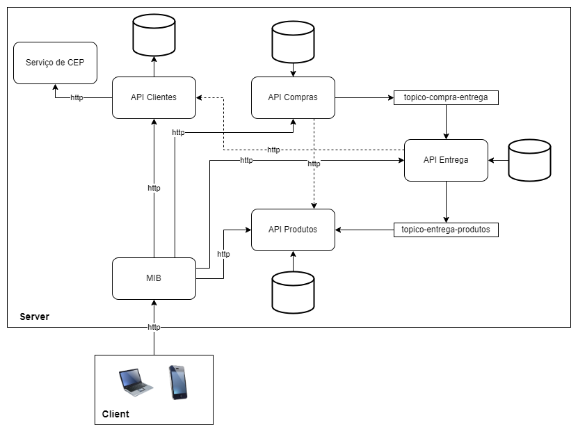 GitHub - leandrocodegit/kotlin-desafio-api