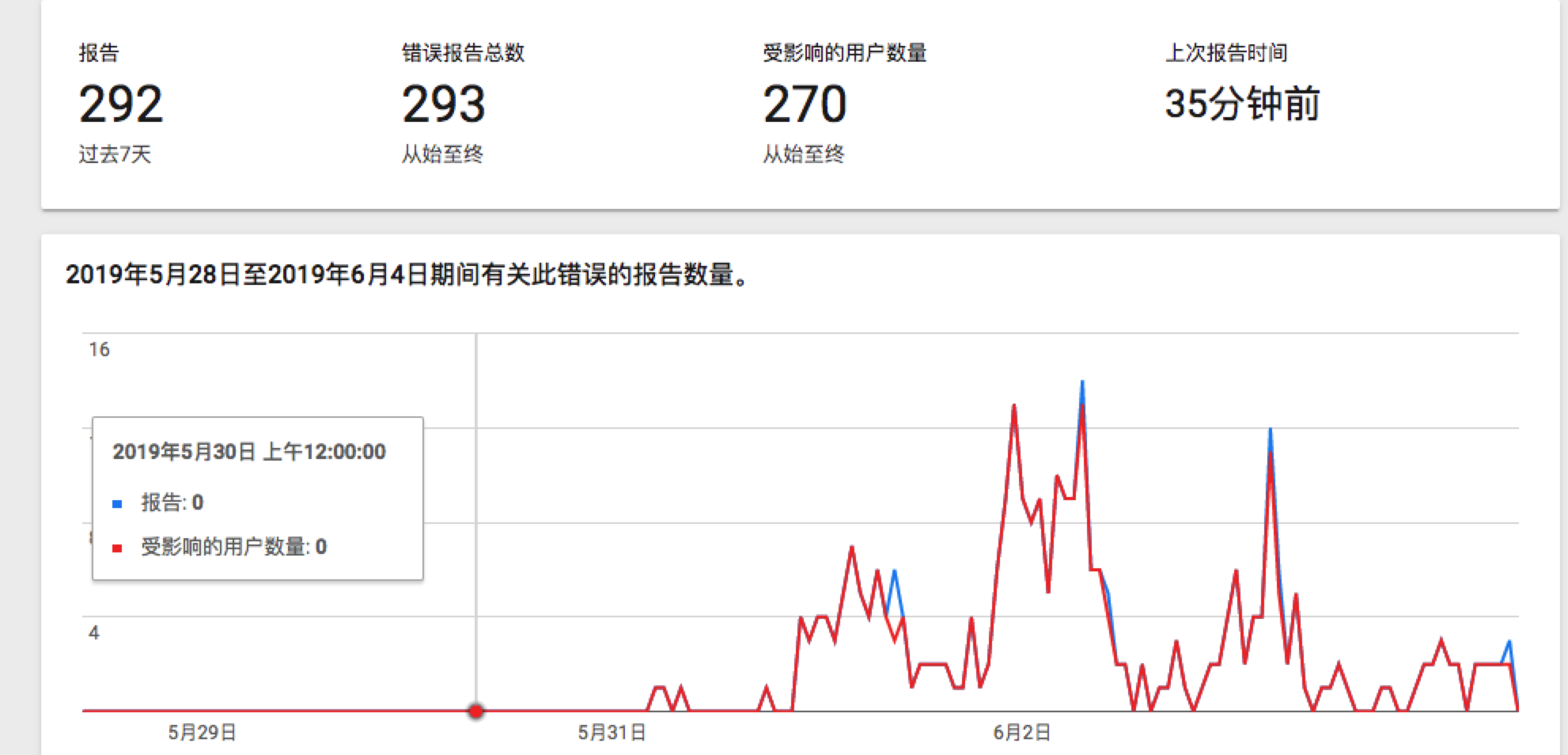 1.4升1.5版本Arouter初始化ANR · Issue #691 · alibaba/ARouter · GitHub