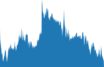 Crazy random colors when saving an image · Issue #20371 · matplotlib/matplotlib · GitHub