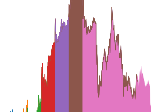 Crazy random colors when saving an image · Issue #20371 · matplotlib/matplotlib · GitHub