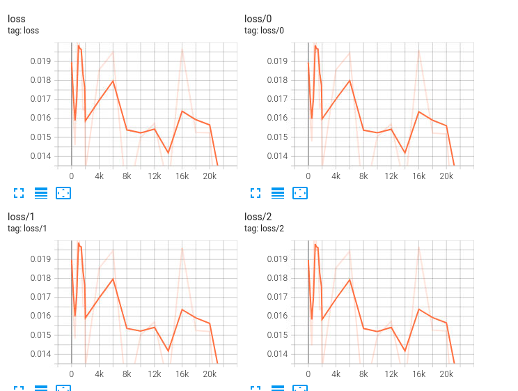 Error in predicting background regions · Issue #436 · nianticlabs/monodepth2 · GitHub