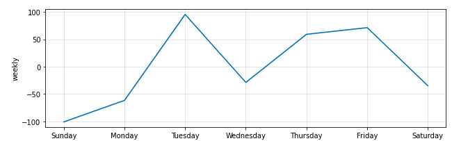 GitHub - Jameswu1/DSAI_2022_HW1
