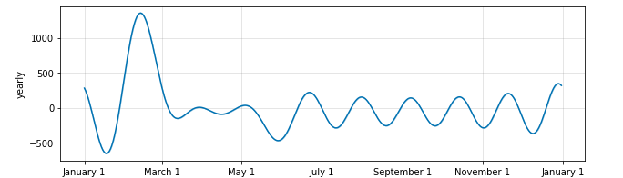 GitHub - Jameswu1/DSAI_2022_HW1