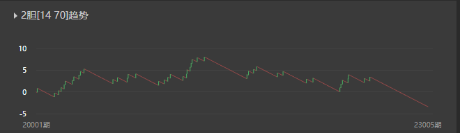 K线图涨停时阴阳线错了。 · Issue #6624 · apache/echarts · GitHub