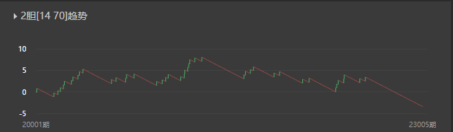 [Bug] 数据显示不全，而且阴阳线颜色错误 · Issue #18143 · apache/echarts · GitHub