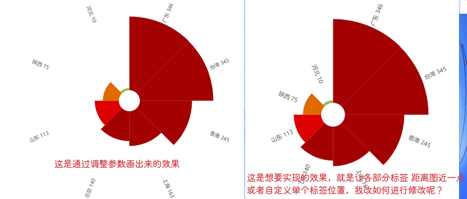 如何调整饼图(玫瑰图)的标签和饼图之间的距离 · Issue #1849 · pyecharts/pyecharts · GitHub