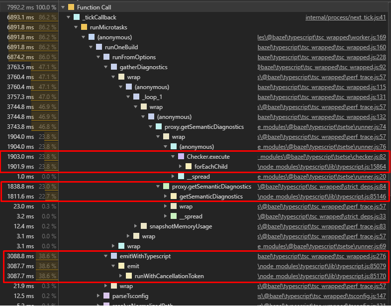 Reduce Typescript Compilation Running Time In Bazel Unit Tests · Issue 27426 · Angular Angular